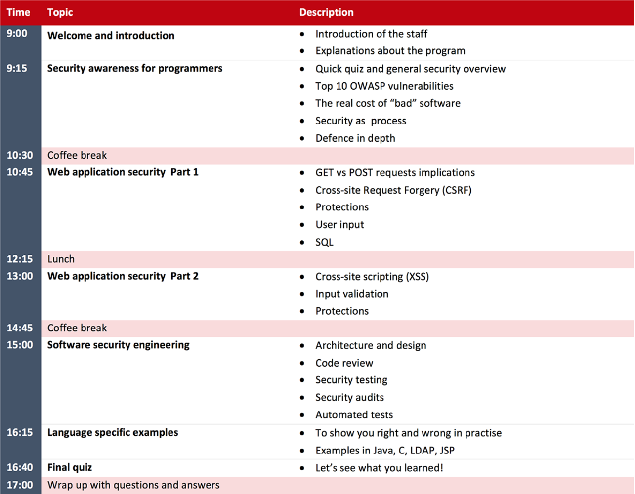 Secure Programming Training Secura Insight Into Your Digital Security